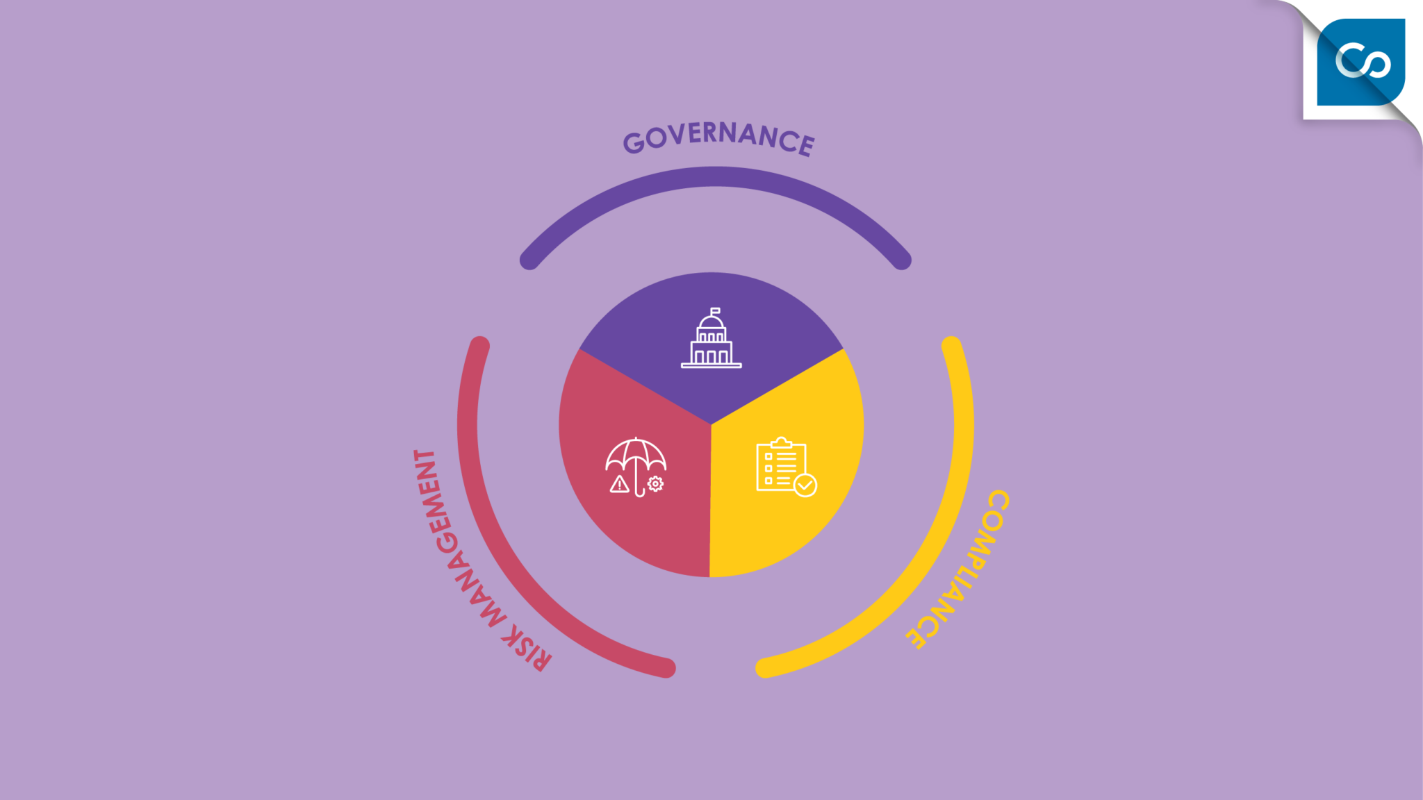 Why Governance, Risk Management, and Compliance Are Vital to Business ...